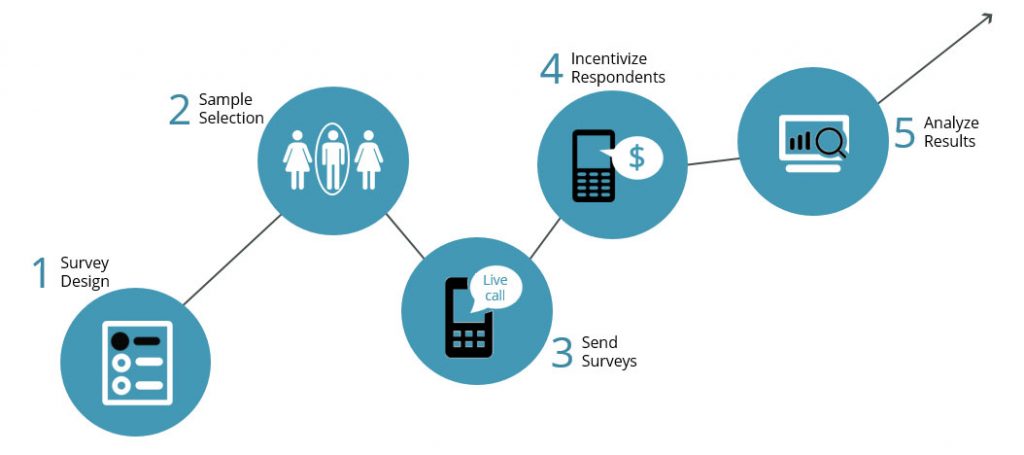 live-call-graphic - GeoPoll