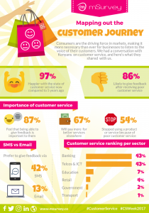 msurvey-infographic - GeoPoll