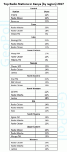 world-radio-day-kenya - GeoPoll