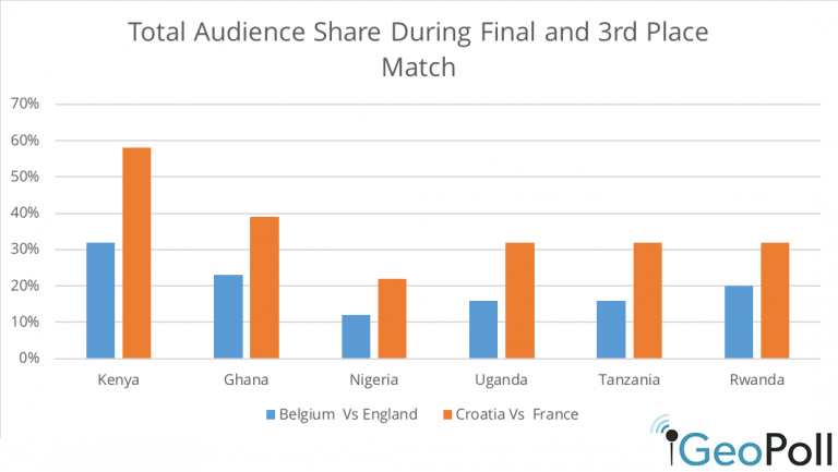 audience-share_finals1 - GeoPoll