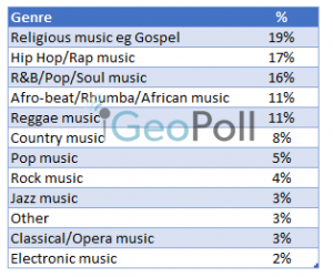 Africa's Musical: A Survey Report on Music in Africa - GeoPoll