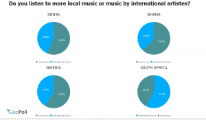 Africa's Musical: A Survey Report on Music in Africa - GeoPoll