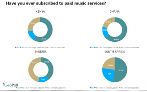 Africa's Musical: A Survey Report on Music in Africa - GeoPoll
