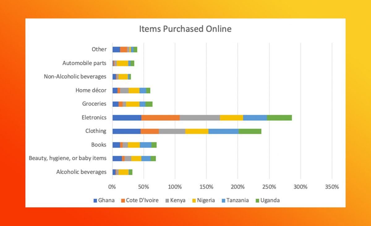 ecommerce-featured-image - GeoPoll