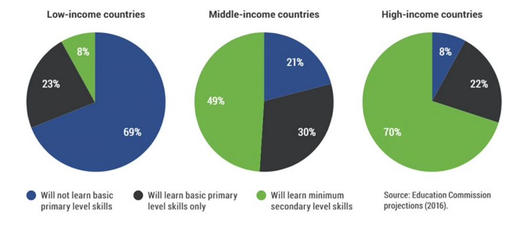 Reaching Different Socioeconomic Classes through Mobile Based Research in Emerging Markets - GeoPoll