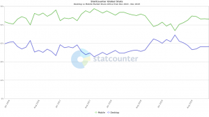 Desktop vs. Mobile penetration Africa - GeoPoll