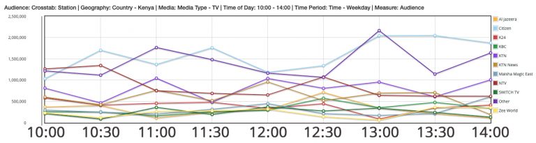 GeoPoll Audience Measurement: 4-Hour Recall and Time Block Increments - GeoPoll