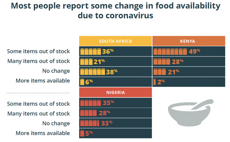 Report: Coronavirus in sub-Saharan Africa - GeoPoll