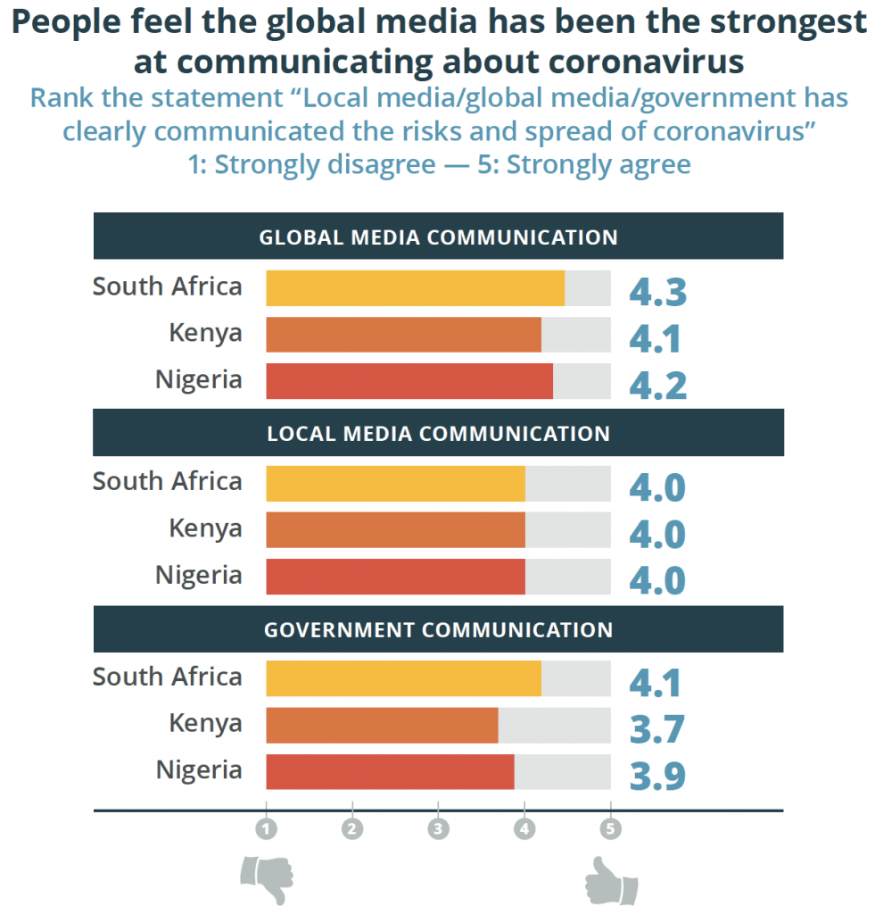 coronavirus-communication - GeoPoll