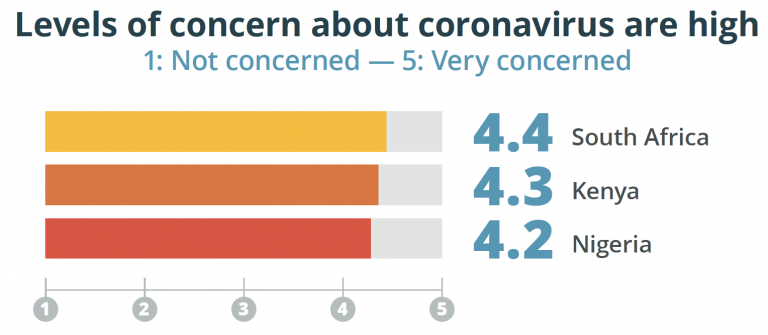 Report: Coronavirus in sub-Saharan Africa - GeoPoll