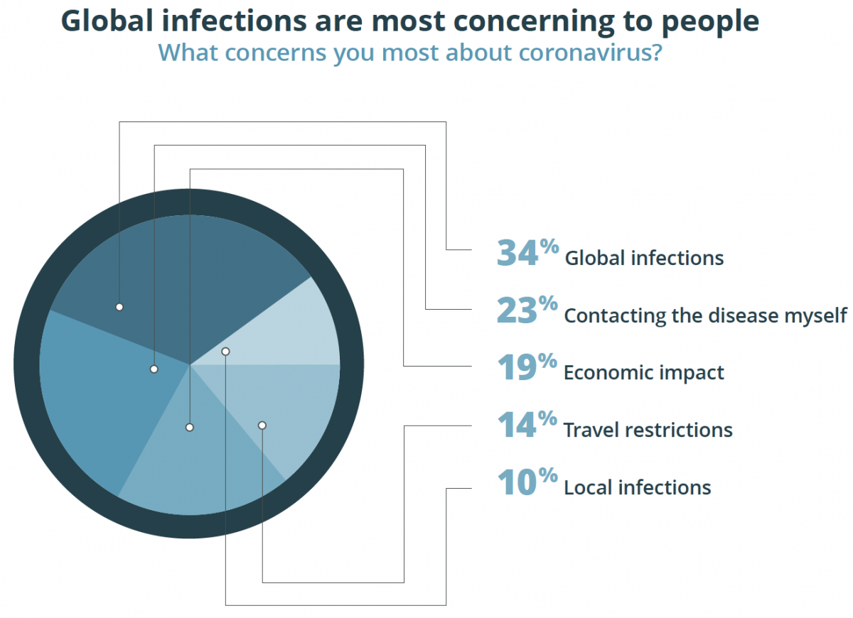 Report: Coronavirus in sub-Saharan Africa - GeoPoll
