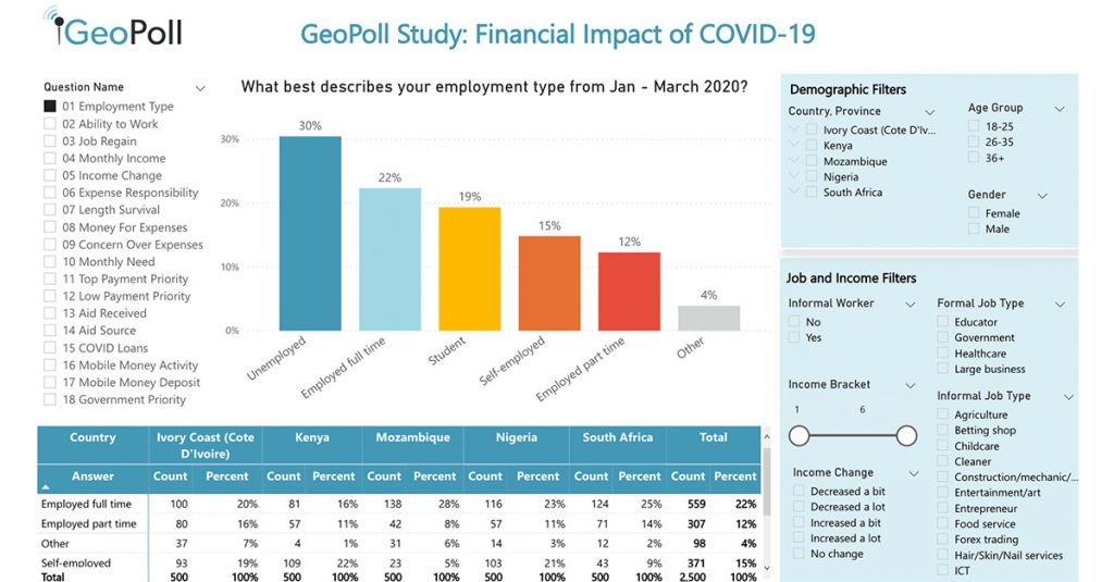 covid-impact-on-economy-blog-featured - GeoPoll