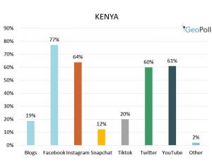 Report: Online Influencers' Influence in Kenya and Nigeria - GeoPoll