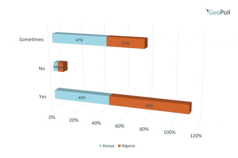 Report: Online Influencers' Influence in Kenya and Nigeria - GeoPoll
