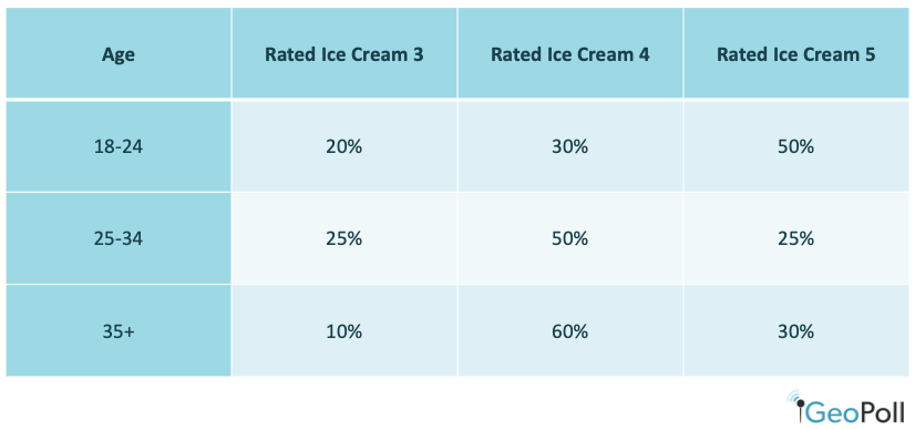 Quantitative Data Table Difference Between Categorical And
