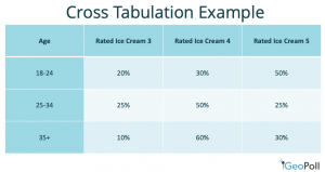 cross-tabulation-example - GeoPoll