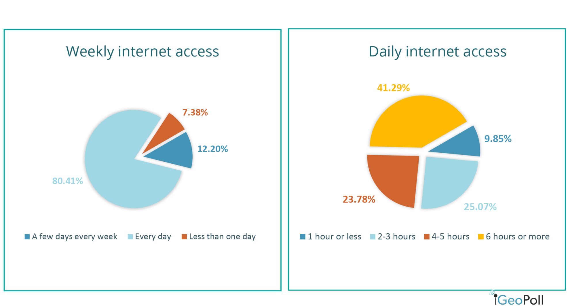 internet-use - GeoPoll
