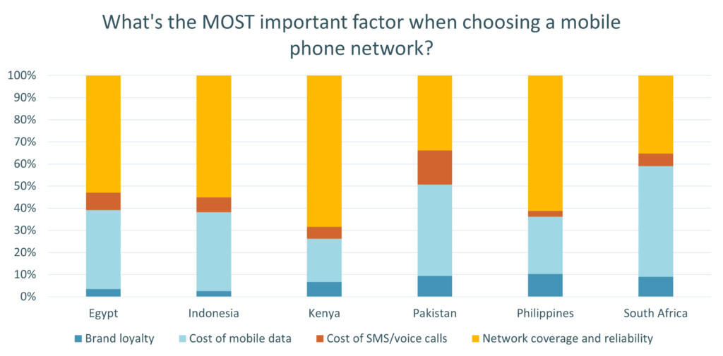 Report: Mobile Phone and App Usage in Africa and Asia - GeoPoll