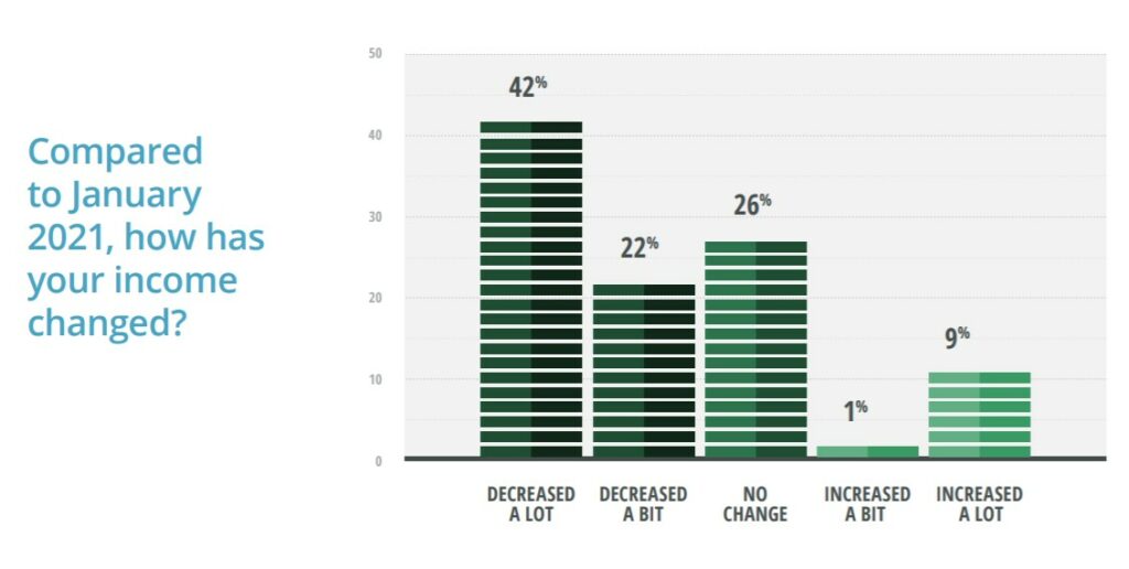 income changes - GeoPoll