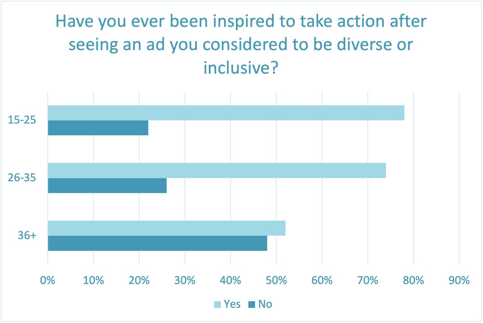GeoPoll Report: Consumer Brand Perceptions in South Africa - GeoPoll