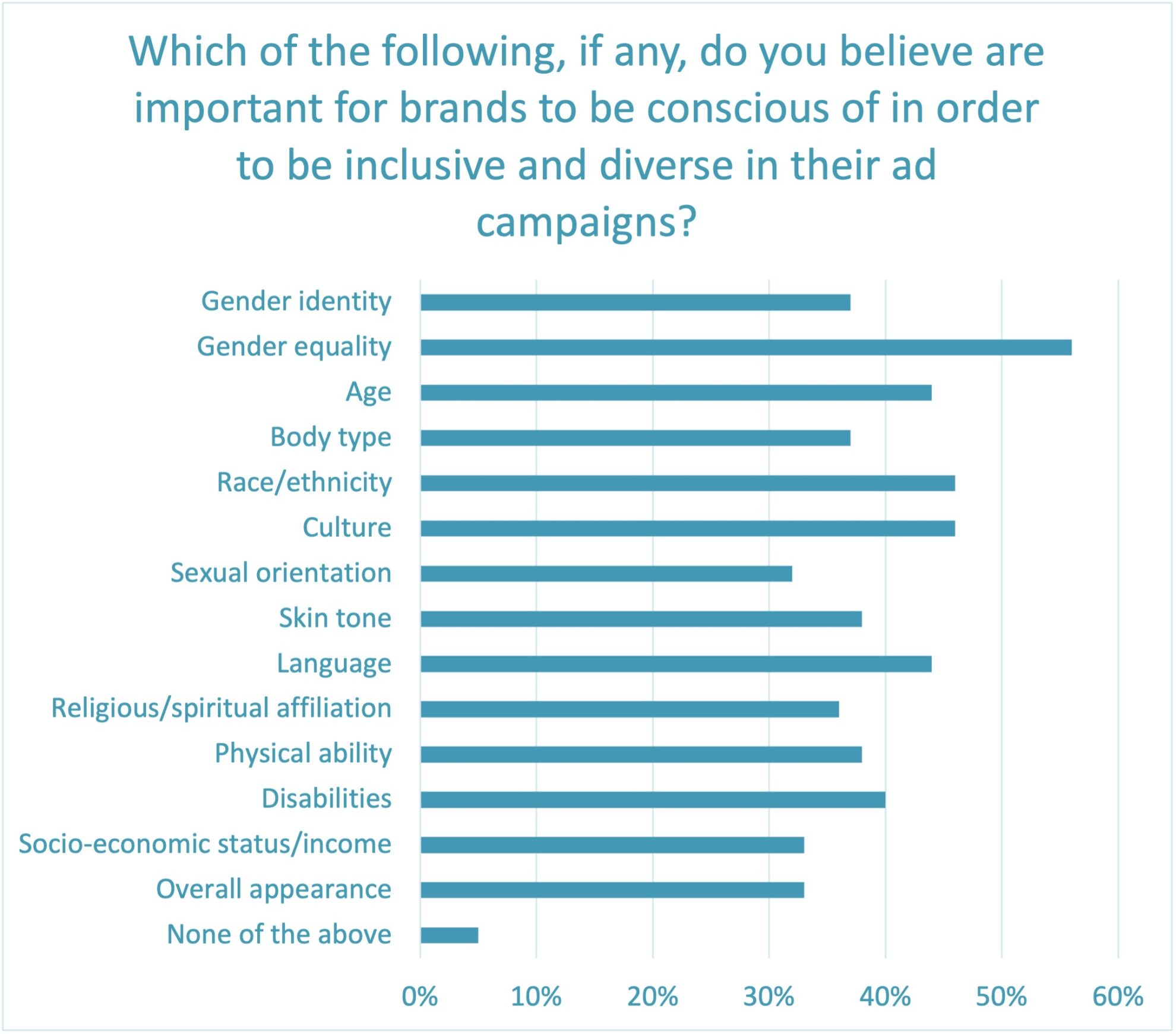 GeoPoll Report: Consumer Brand Perceptions in South Africa - GeoPoll