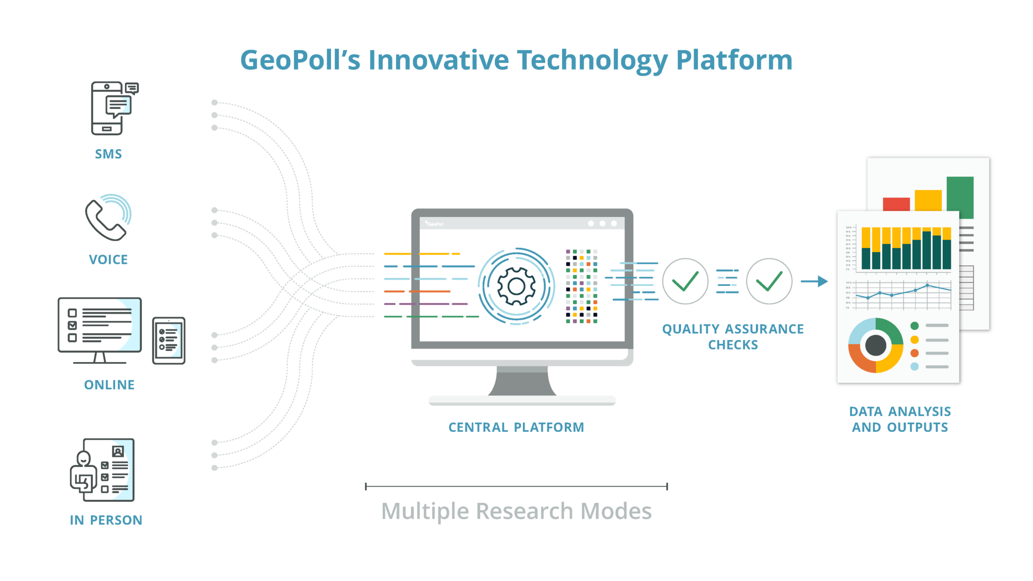 Introducing the New and Improved GeoPoll Interviewer Platform - GeoPoll