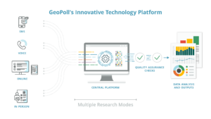 Introducing the New and Improved GeoPoll Interviewer Platform - GeoPoll