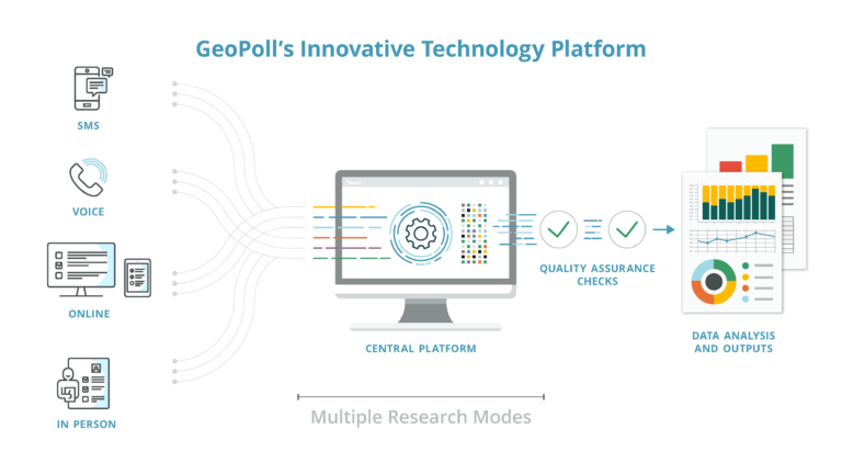 Introducing the New and Improved GeoPoll Interviewer Platform - GeoPoll
