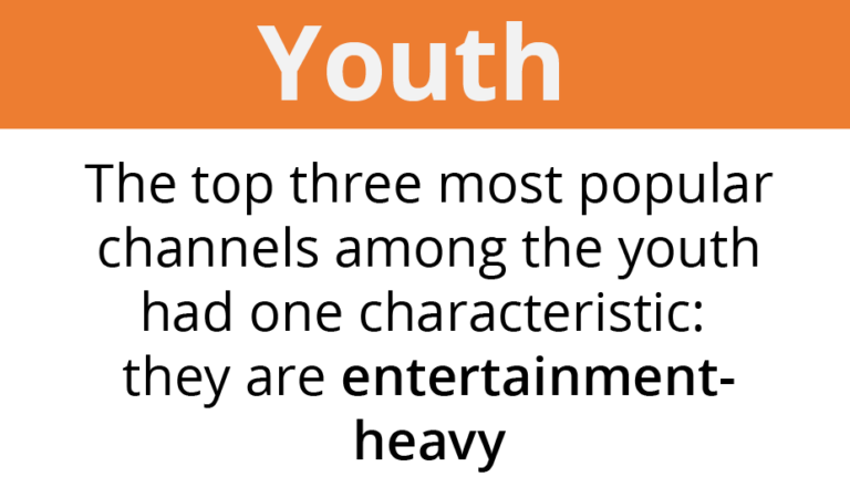 Report: Top TV and Radio Stations in Kenya in 2021 - GeoPoll