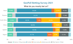 REPORT: Betting in Africa - GeoPoll
