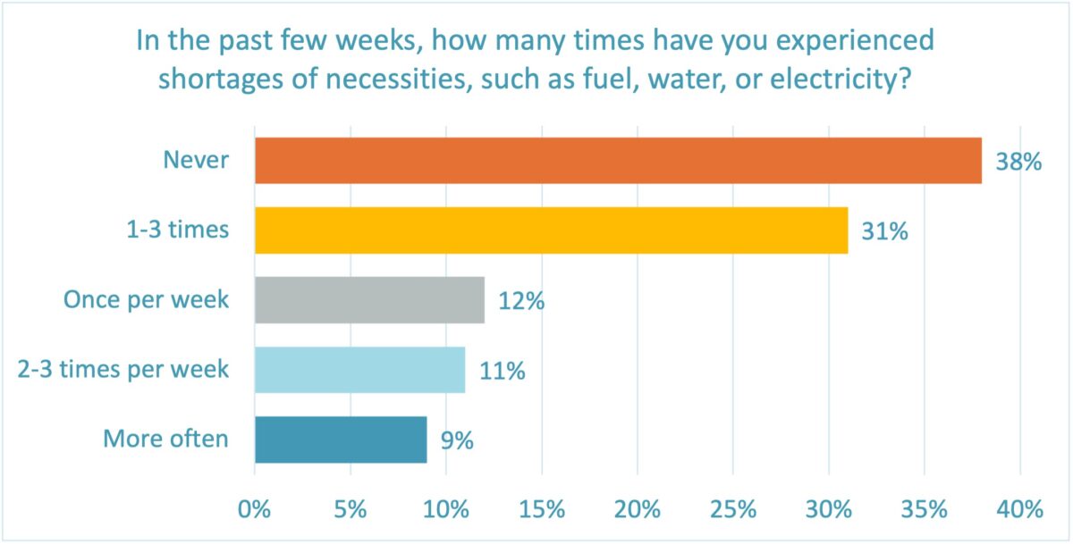 Necessities - GeoPoll