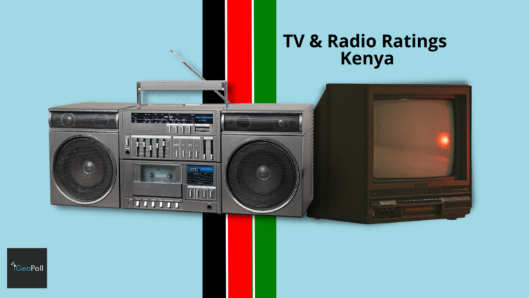 Top TV and Radio Stations in Kenya – Q1 2022 - GeoPoll