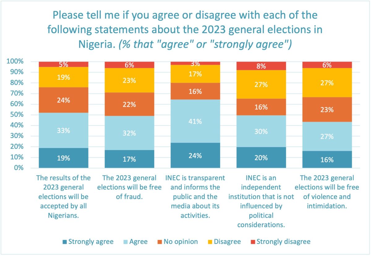 Election trust - GeoPoll