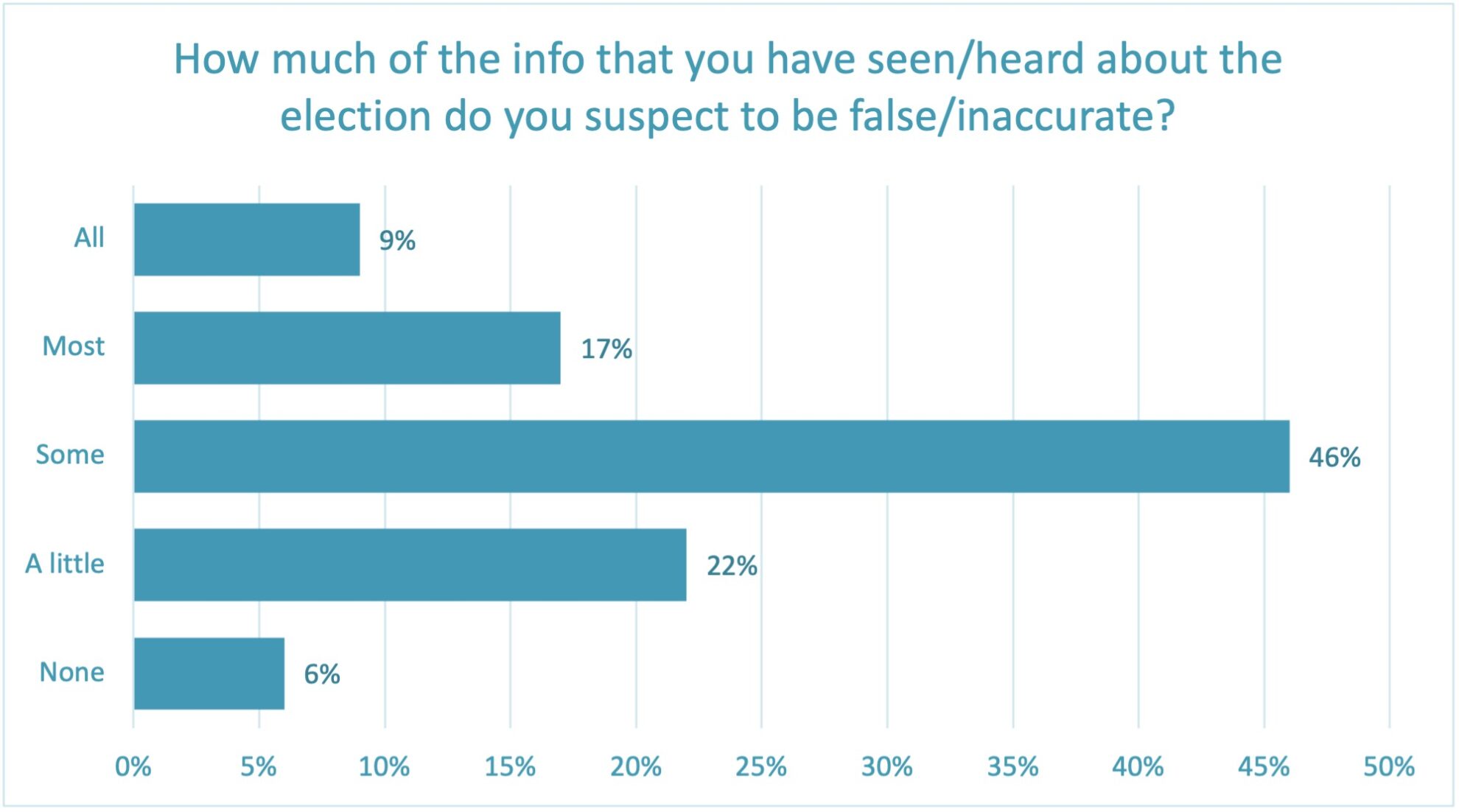 Nigeria Elections 2023: GeoPoll Public Perception Survey - GeoPoll