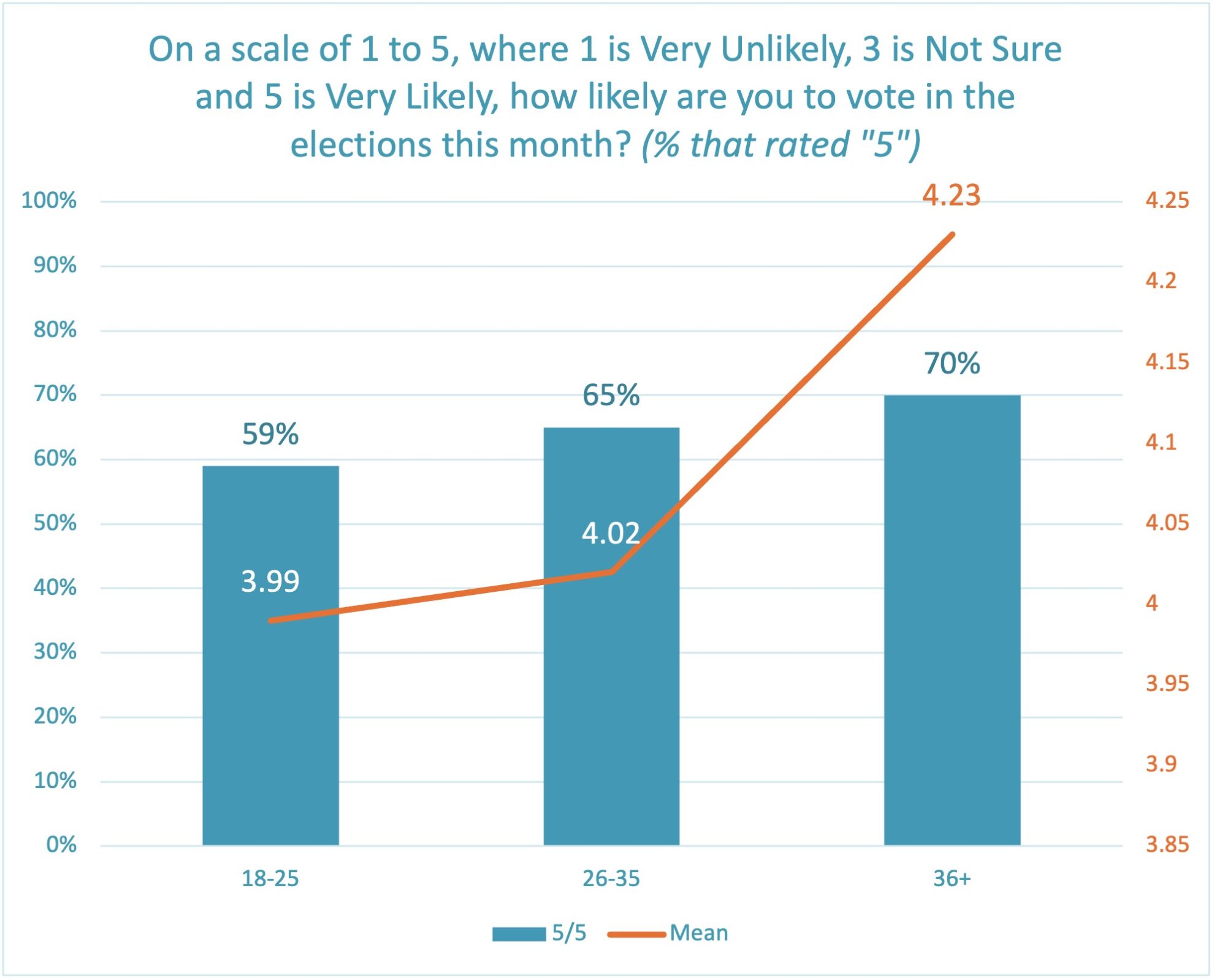 Nigeria Elections 2023: GeoPoll Public Perception Survey - GeoPoll