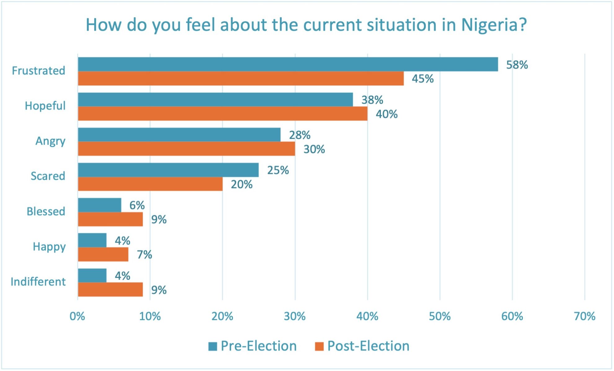 Nigeria Elections 2023: GeoPoll Post-Election Survey - GeoPoll