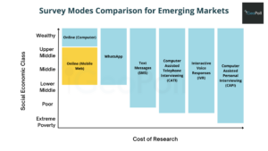 Conducting Mobile Web (Link-Based) Surveys in Emerging Markets - GeoPoll