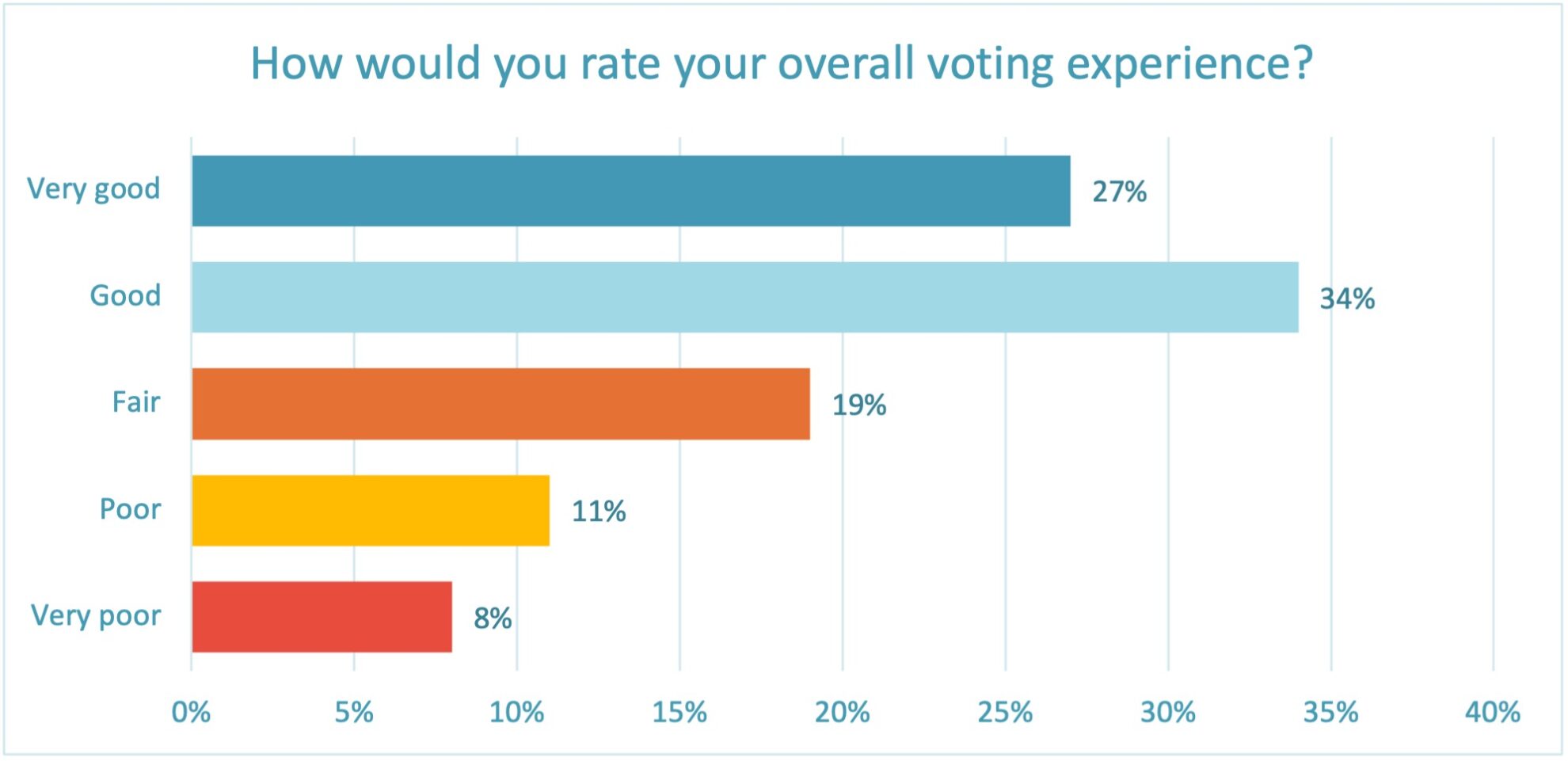 Nigeria Elections 2023: GeoPoll Post-Election Survey - GeoPoll