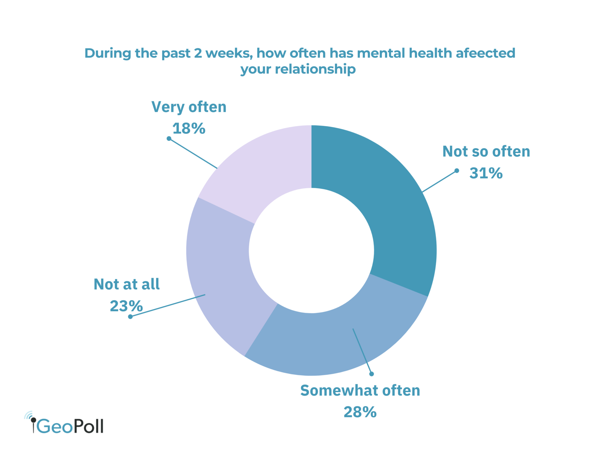 2023 GeoPoll Recap - GeoPoll