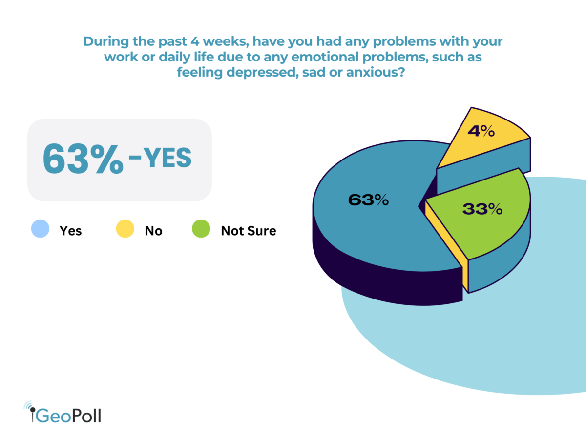 Mental Health: GeoPoll Report and Findings - GeoPoll