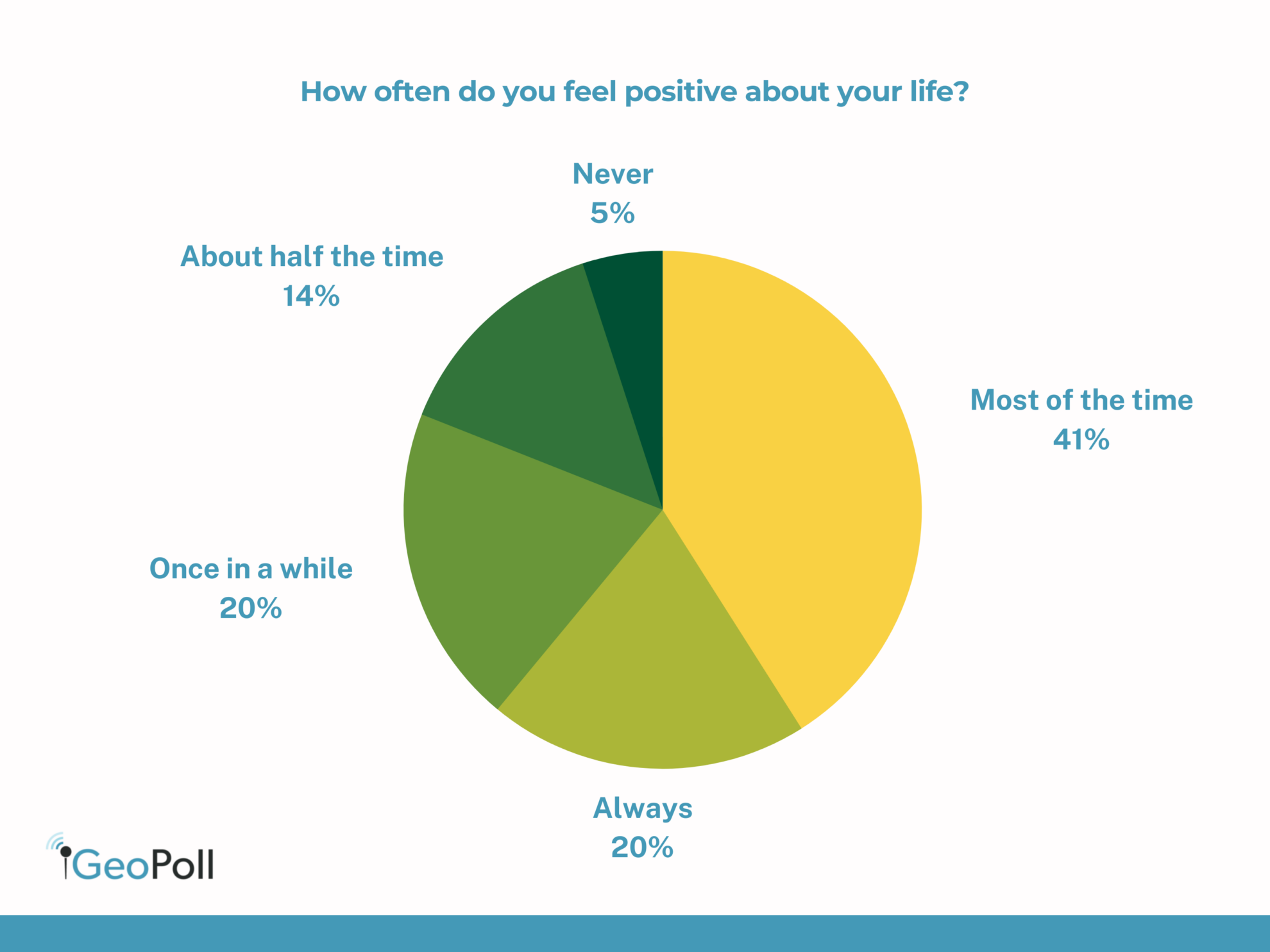 Mental Health: GeoPoll Report and Findings - GeoPoll