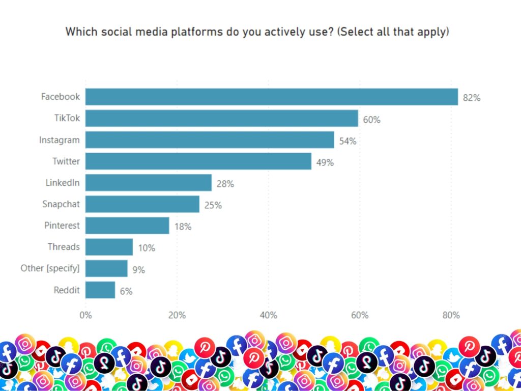 Social Media Usage Trends in Africa: GeoPoll Report - GeoPoll