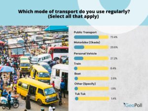 The Nigeria Traffic Report and Citizen Feedback on the New Rail Transit System - GeoPoll Report ...