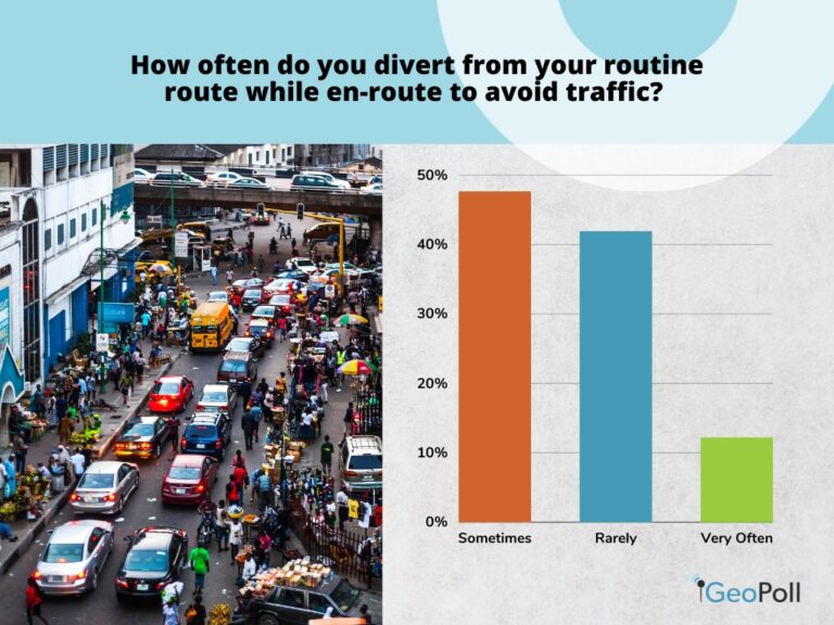 The Nigeria Traffic Report and Citizen Feedback on the New Rail Transit System - GeoPoll Report ...