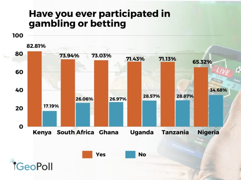 REPORT: Betting in Africa 2024 - GeoPoll