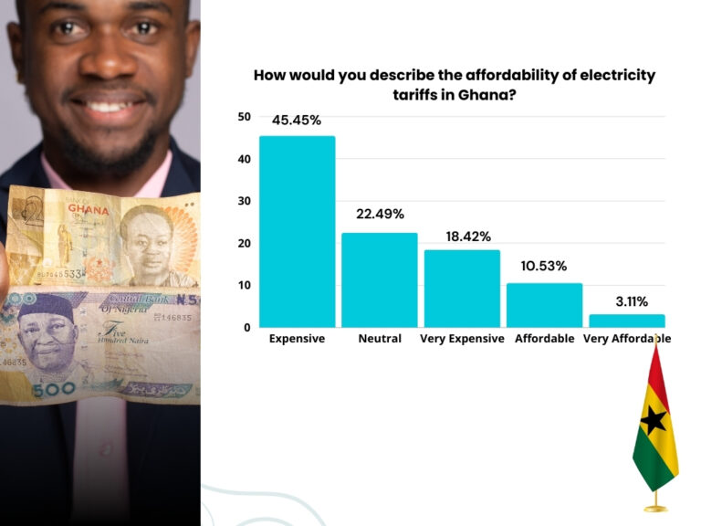 GeoPoll Report: Ghana Electricity Crisis - GeoPoll