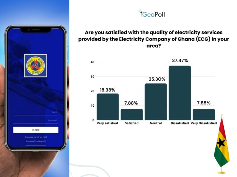 GeoPoll Report: Ghana Electricity Crisis - GeoPoll