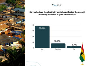 GeoPoll Report: Ghana Electricity Crisis - GeoPoll