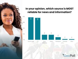 Social Media Vs. Traditional Media in Africa - GeoPoll