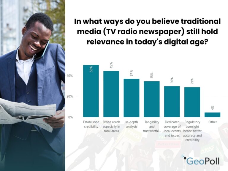 Social Media Vs. Traditional Media in Africa - GeoPoll